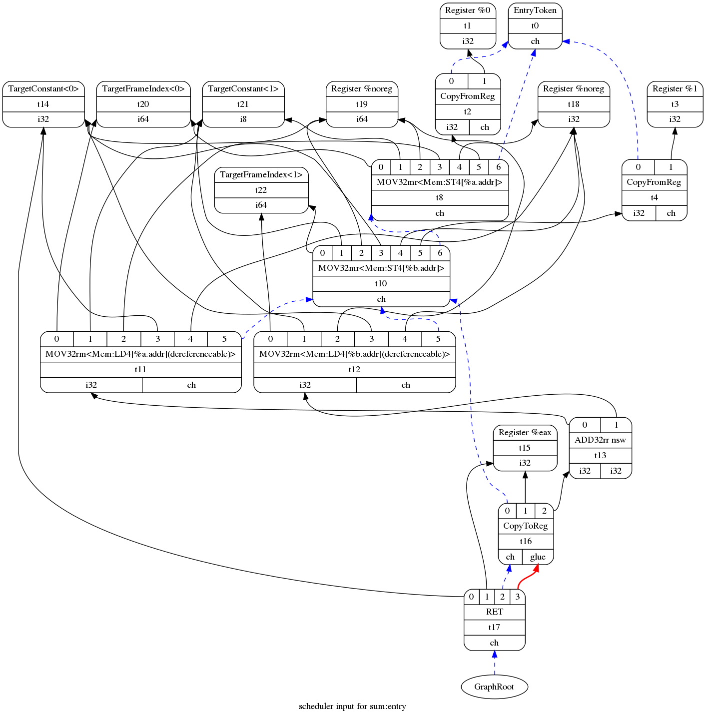 深入浅出AFL插桩 - chan's blog