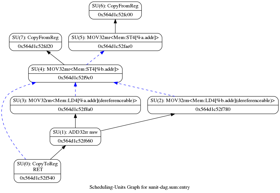 深入浅出AFL插桩 - chan's blog