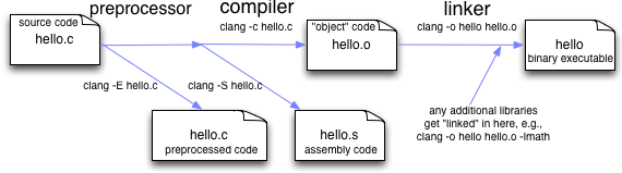 深入浅出AFL插桩 - chan's blog