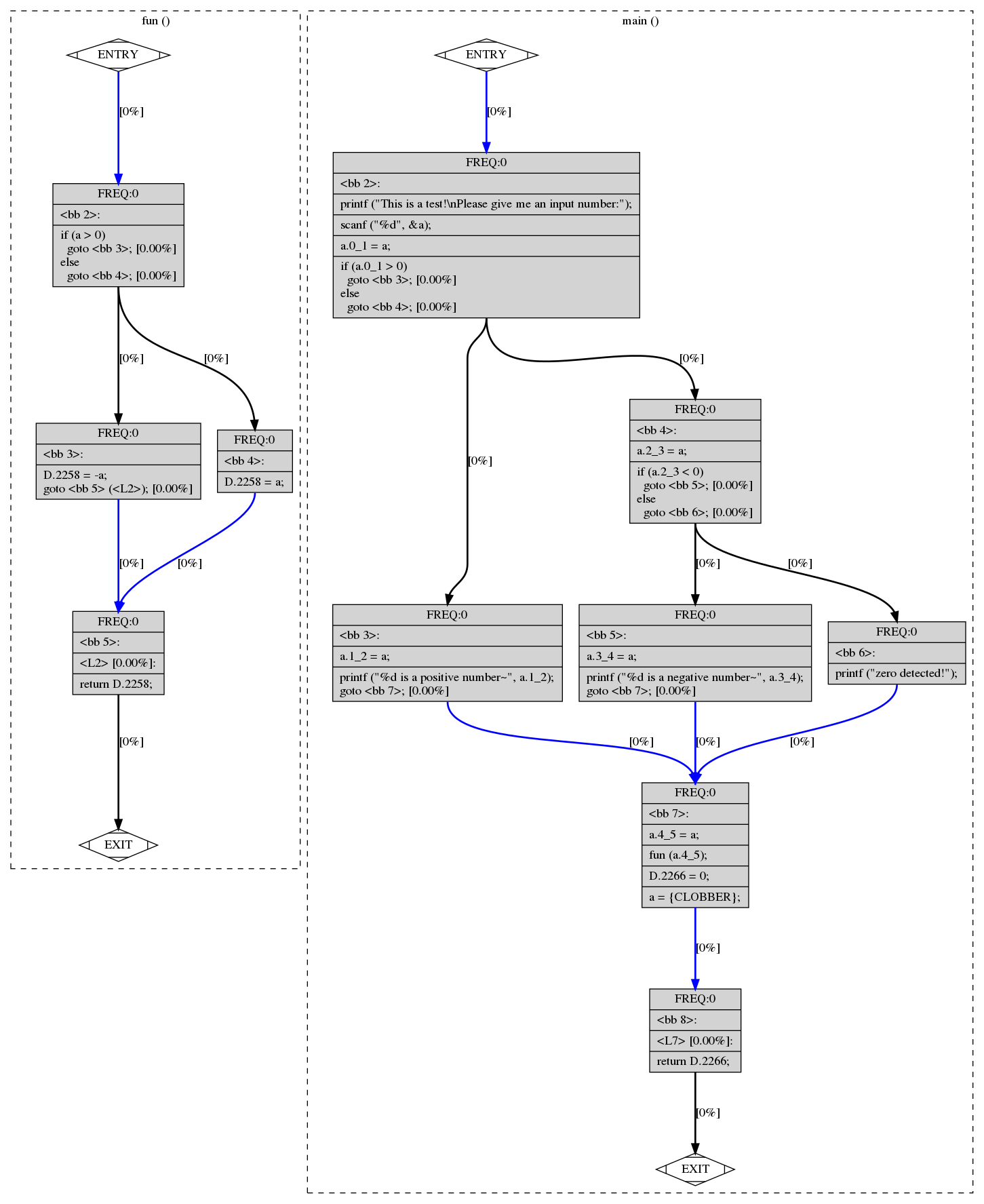 深入浅出AFL插桩 - chan's blog